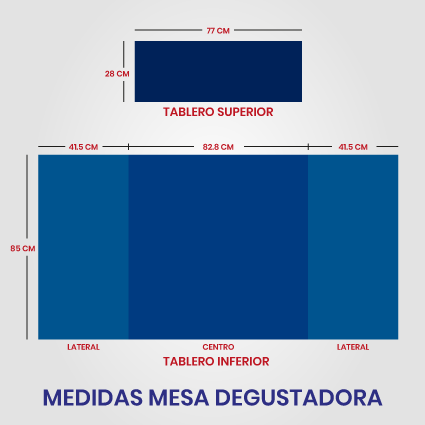 Mesa Degustadora - Innovación Digital